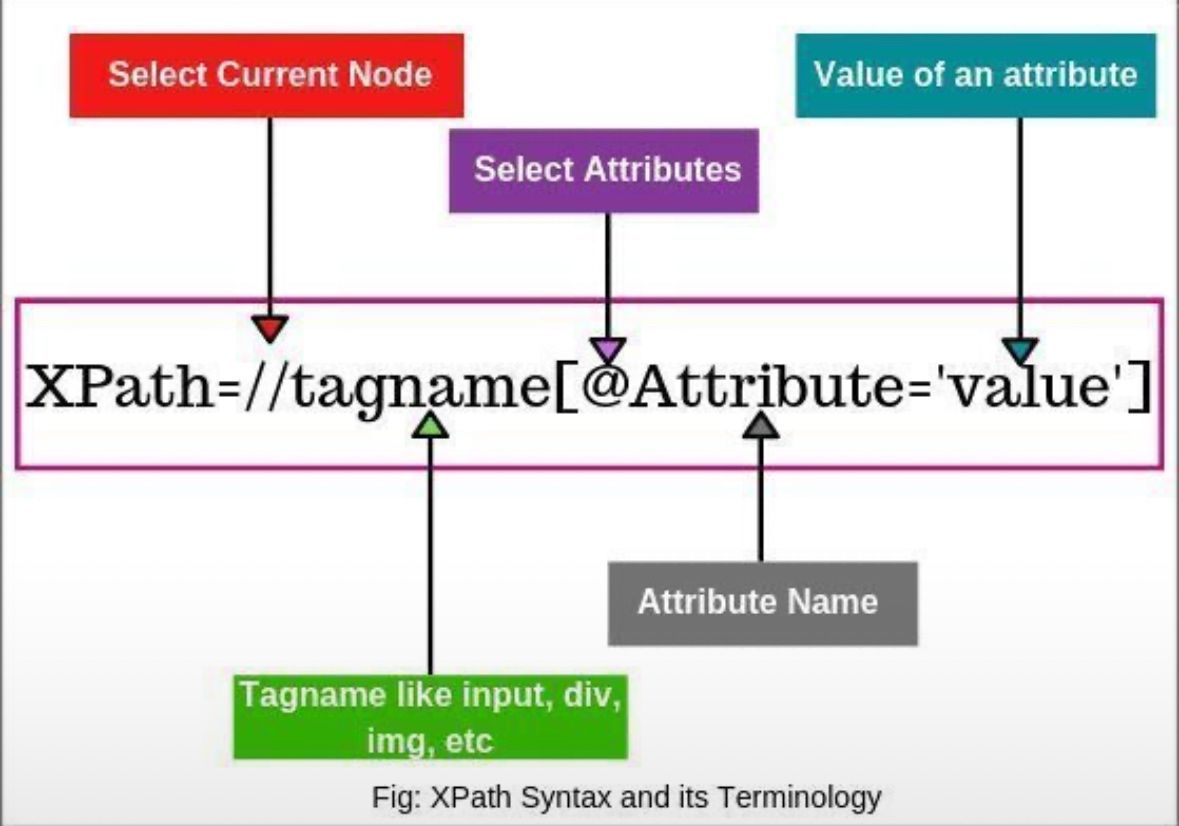 #xpath #automationtesting #seleniumtips #qaengineers #testautomation ... #xpath #automationtesting #seleniumtips #qaengineers #testautomation ...
