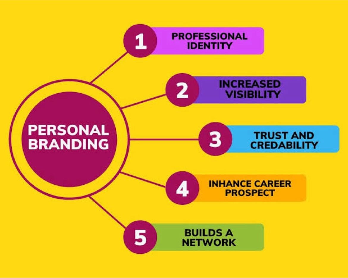 Surendra Panpaliya on LinkedIn: #personalbranding #careerdevelopment Surendra Panpaliya on LinkedIn: #personalbranding #careerdevelopment
