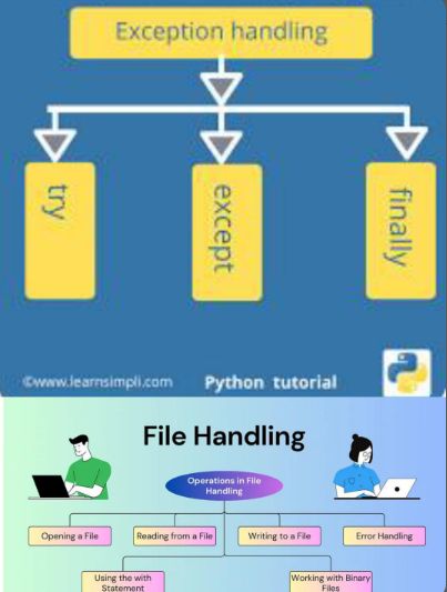 muhammad taha on LinkedIn: #python #programming #filehandling # ... muhammad taha on LinkedIn: #python #programming #filehandling # ...