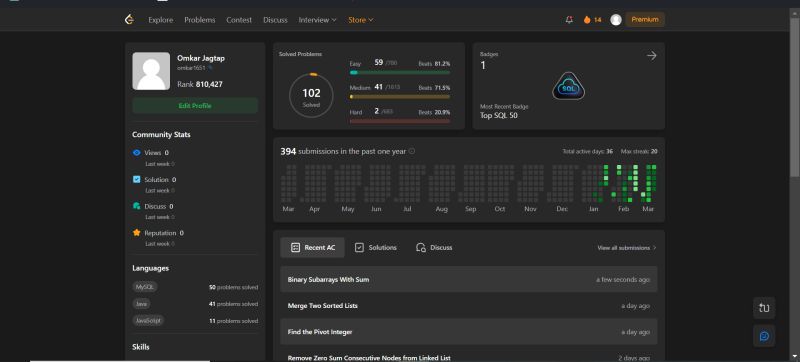 Solving 100+ problems on LeetCode | Omkar Jagtap posted on the topic ... Solving 100+ problems on LeetCode | Omkar Jagtap posted on the topic ...