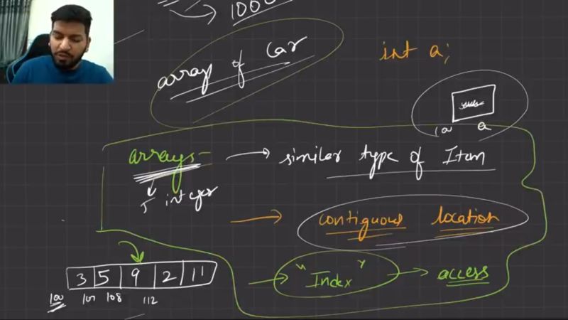 Sanju Gupta on LinkedIn: #day5 #day5 #dsa #c #problemsolving #arrays # ... Sanju Gupta on LinkedIn: #day5 #day5 #dsa #c #problemsolving #arrays # ...