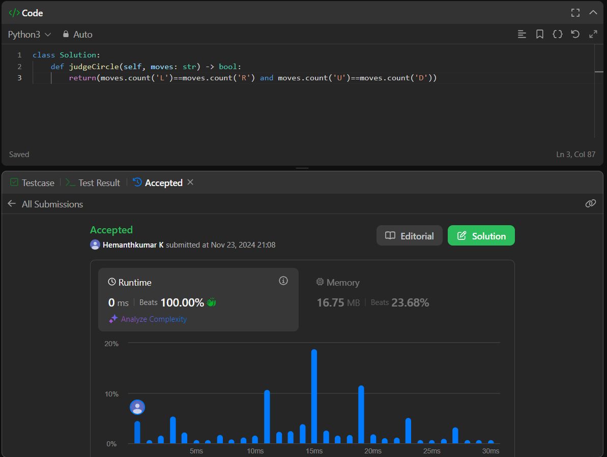 Hemanthkumar K on LinkedIn: #100daysofprogramming #leetcode #python # ... Hemanthkumar K on LinkedIn: #100daysofprogramming #leetcode #python # ...