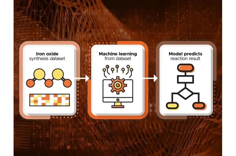 S.p santhosh kumar on LinkedIn: #nanoparticle #algorithm #synthesis # ... S.p santhosh kumar on LinkedIn: #nanoparticle #algorithm #synthesis # ...