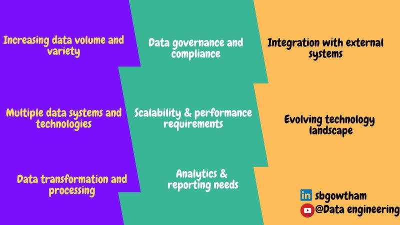 Gowtham SB on LinkedIn: #data #dataengineering #sql Gowtham SB on LinkedIn: #data #dataengineering #sql