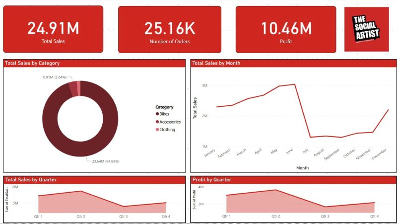 #powerbi #datavisualization #marketinganalytics #financialanalysis ... #powerbi #datavisualization #marketinganalytics #financialanalysis ...