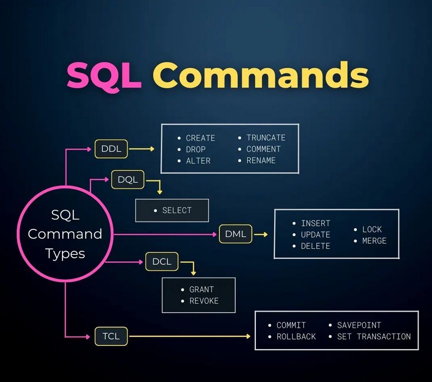 #sql #nosql #mysql #database #python #programming #developer #morioh ... #sql #nosql #mysql #database #python #programming #developer #morioh ...