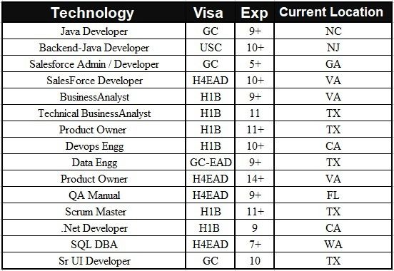 Kavya Rao on LinkedIn: #qalead #qaautomation #qaengineer #qatester # ... Kavya Rao on LinkedIn: #qalead #qaautomation #qaengineer #qatester # ...