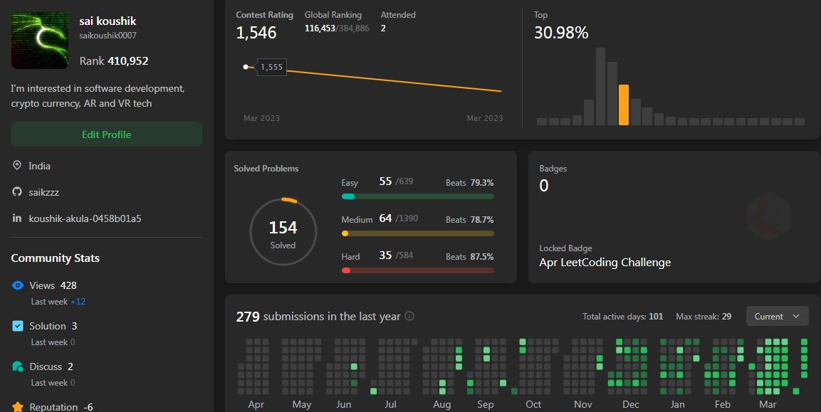 Koushik Akula on LinkedIn: #day84 #coding #leetcode ... Koushik Akula on LinkedIn: #day84 #coding #leetcode ...
