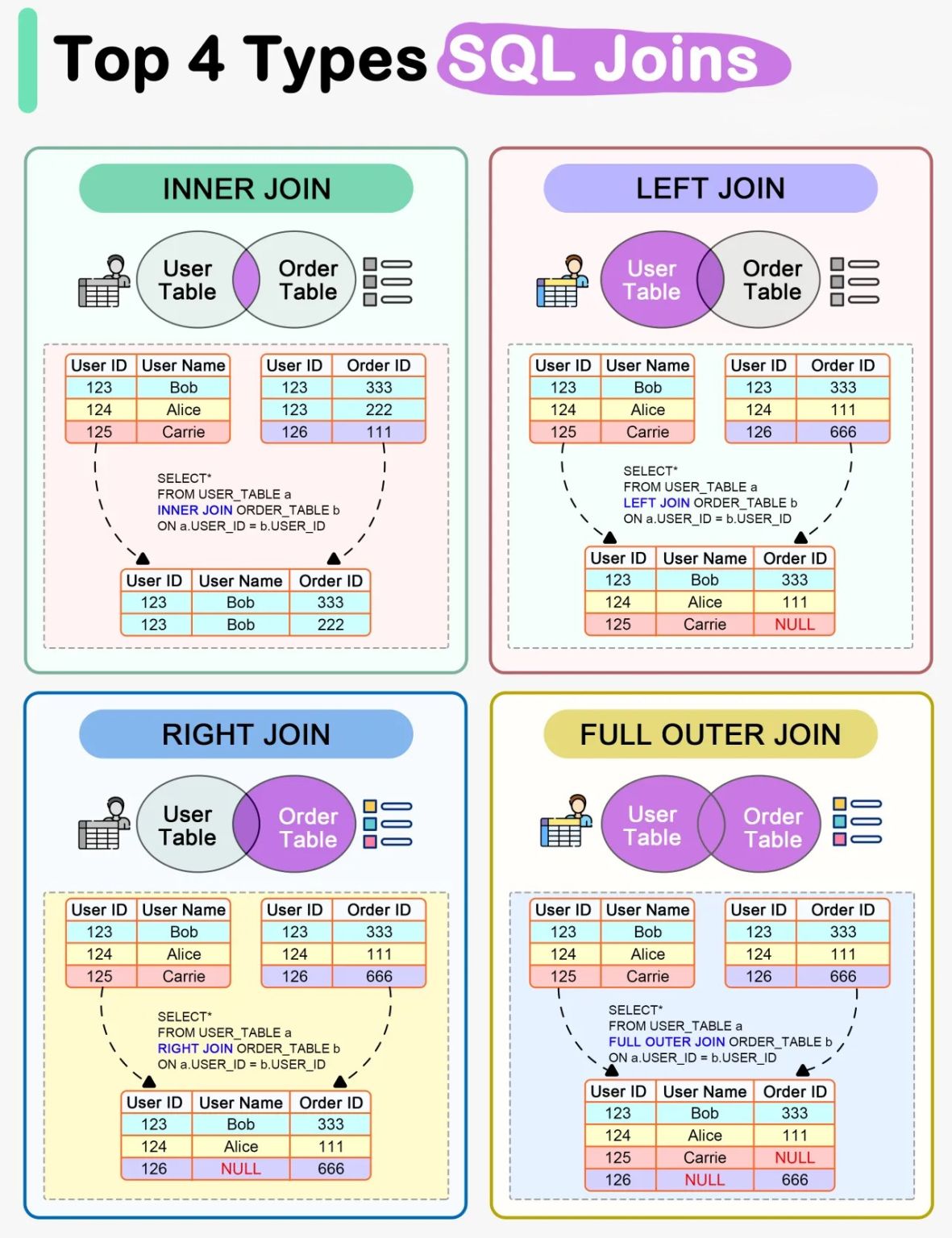 #sql #database #sqljoins #dataengineering #softwaretesting #learningsql ... #sql #database #sqljoins #dataengineering #softwaretesting #learningsql ...