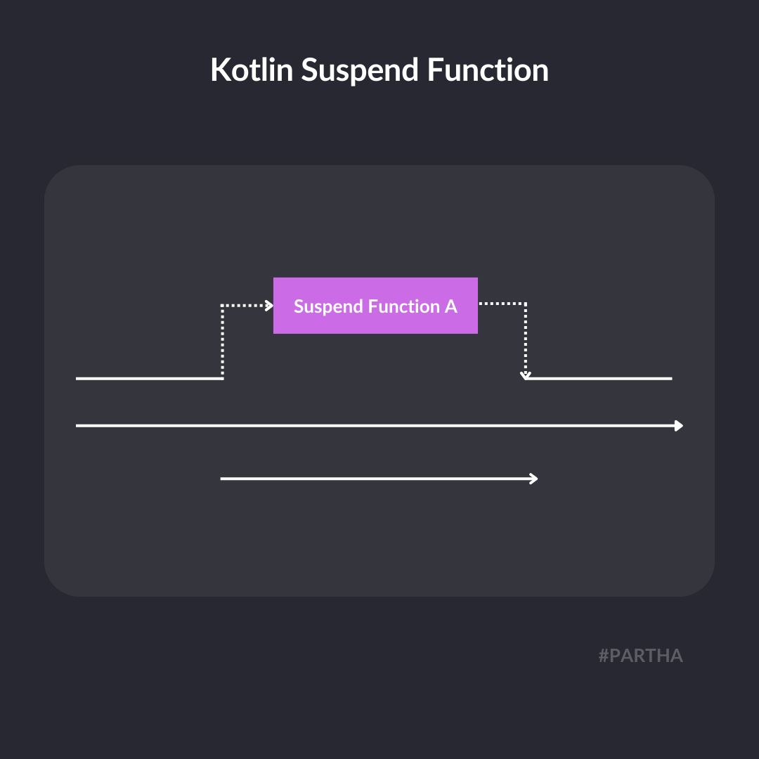 Parthasarathi R on LinkedIn: #kotlin #coroutines #androiddevelopment # ... Parthasarathi R on LinkedIn: #kotlin #coroutines #androiddevelopment # ...