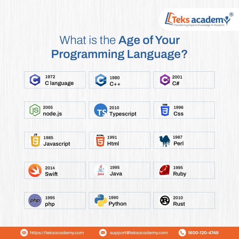 Teks Academy on LinkedIn: #programminglanguages #programming # ... Teks Academy on LinkedIn: #programminglanguages #programming # ...