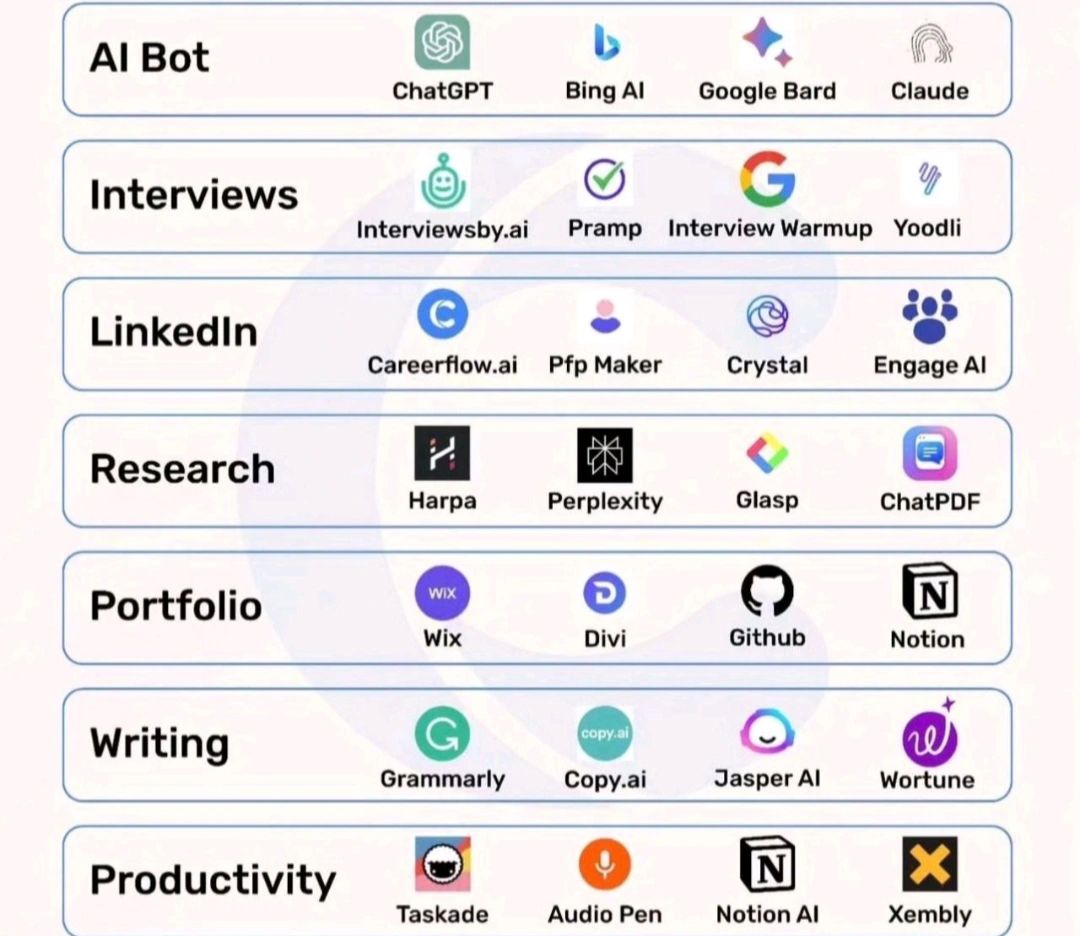 Nagesh Chowdary on LinkedIn: #ai #machinelearning # ... Nagesh Chowdary on LinkedIn: #ai #machinelearning # ...