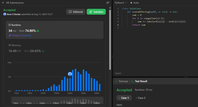 ARUN S KURIAN on LinkedIn: #100daysofcode ARUN S KURIAN on LinkedIn: #100daysofcode