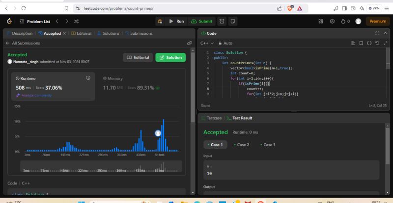 Namrata Singh on LinkedIn: #day8 #leetcode #coding Namrata Singh on LinkedIn: #day8 #leetcode #coding