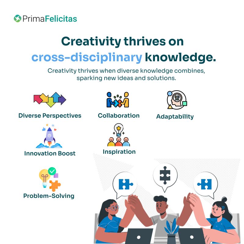 Sarthak Kumar on LinkedIn: #creativity #innovation #collaboration # ... Sarthak Kumar on LinkedIn: #creativity #innovation #collaboration # ...