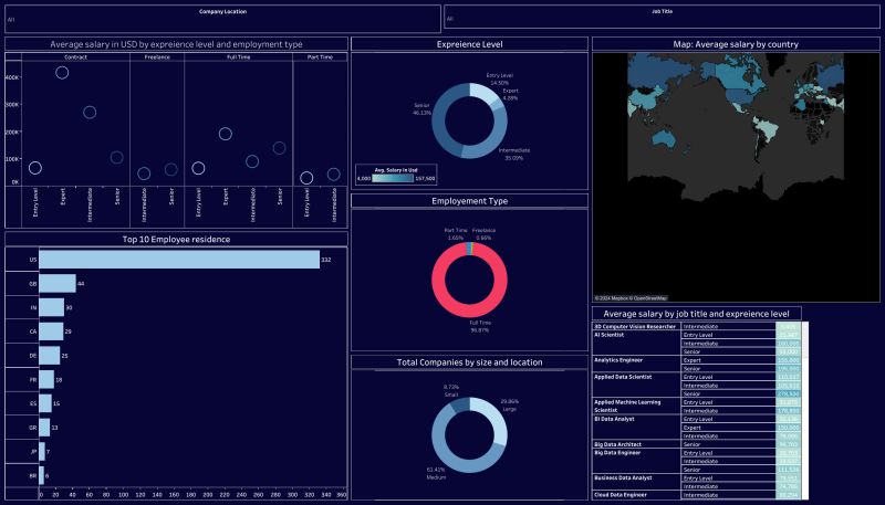 Priyanka Hande on LinkedIn: I’m happy to share this Tableau Data ... Priyanka Hande on LinkedIn: I’m happy to share this Tableau Data ...