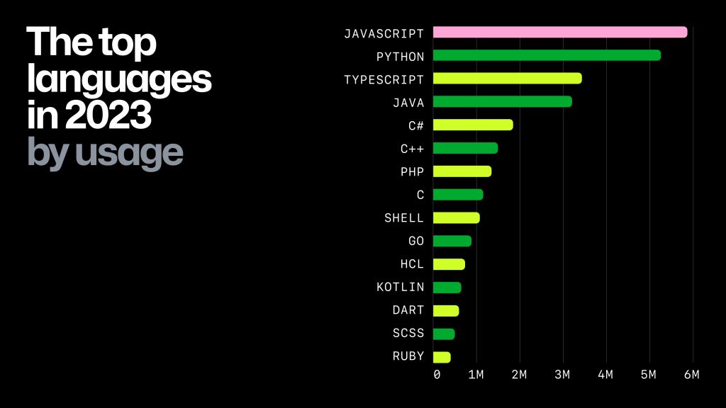 Bek Shoyatbek 🇵🇸 on LinkedIn: #jstop #programming #languages #javascript Bek Shoyatbek 🇵🇸 on LinkedIn: #jstop #programming #languages #javascript