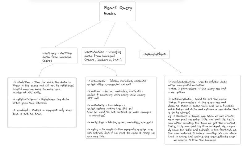 #100daysofcodingchallenge #reactquery #frontenddevelopment #reactjs ... #100daysofcodingchallenge #reactquery #frontenddevelopment #reactjs ...