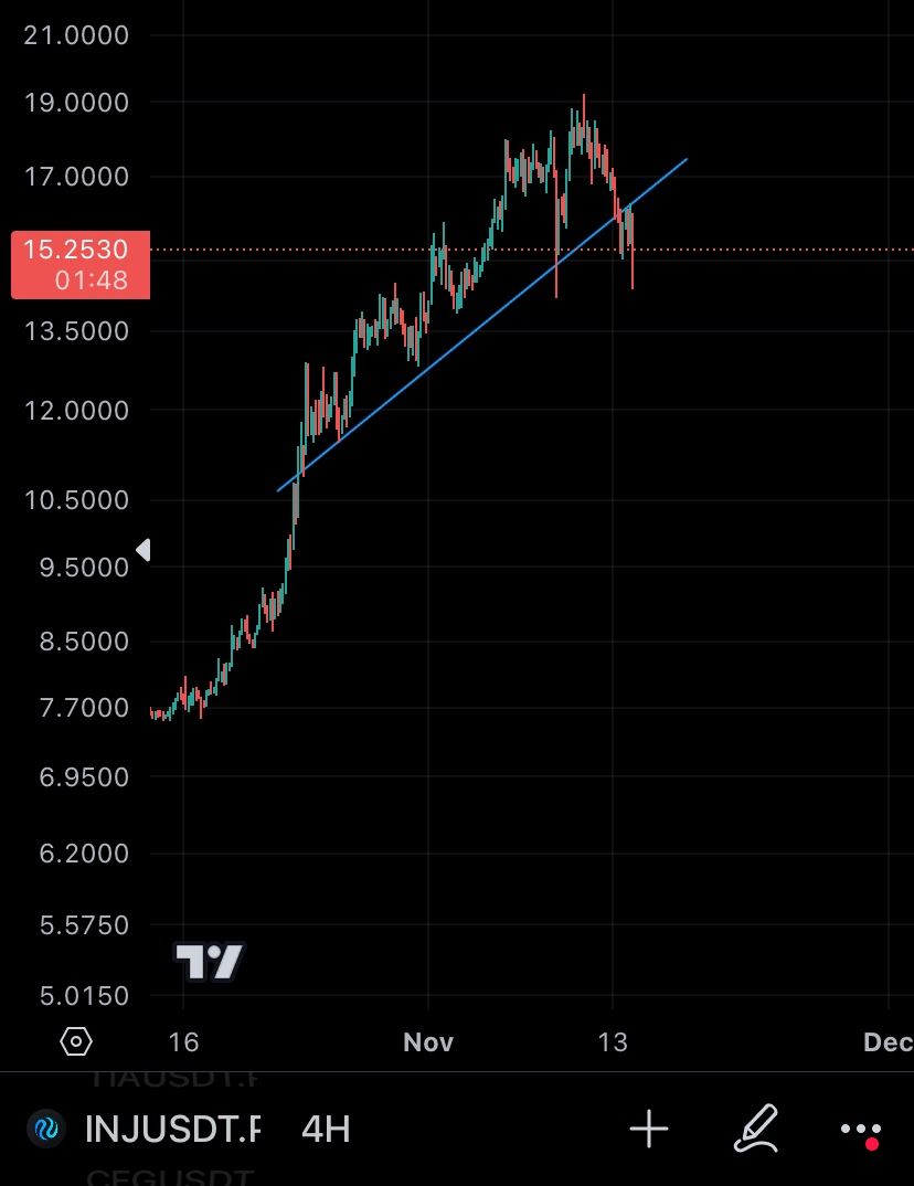 #INJ #Crypto #Investing | Brillian Tran posted on the topic | LinkedIn #INJ #Crypto #Investing | Brillian Tran posted on the topic | LinkedIn