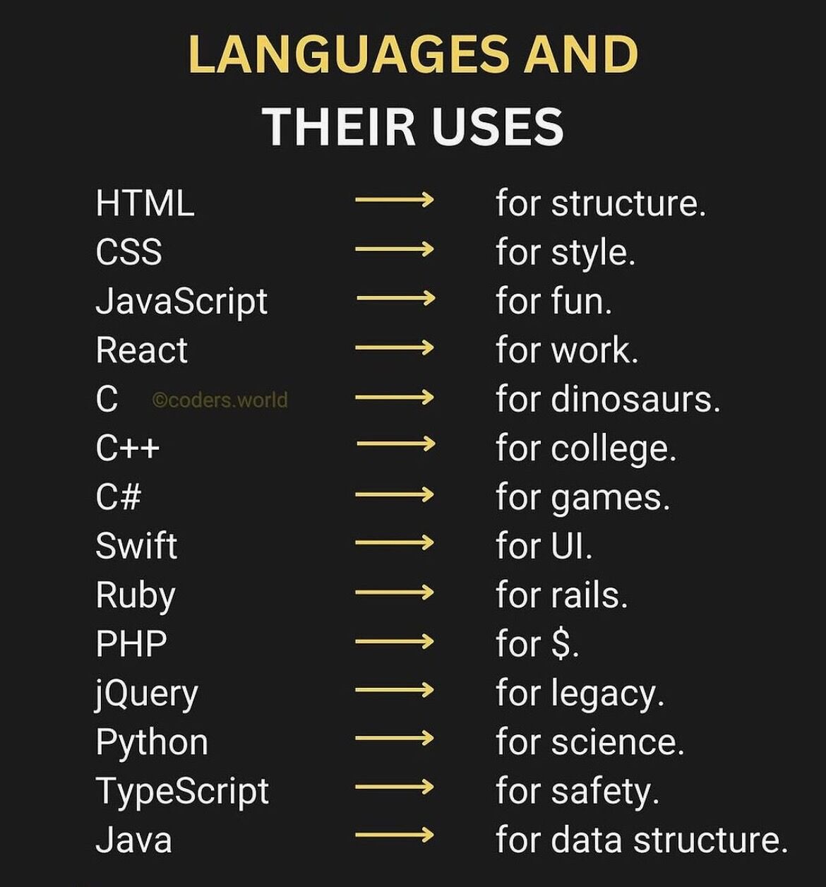 Ayush Anand on LinkedIn: #html #css #java #js #javascript #c #c Ayush Anand on LinkedIn: #html #css #java #js #javascript #c #c