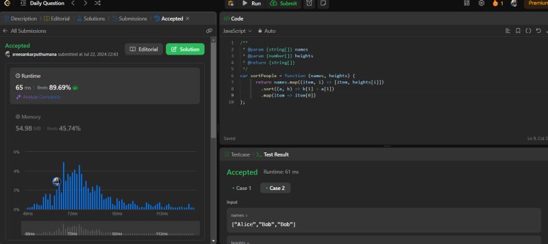 Day 29 of LeetCode Challenge | SreeSankar P posted on the topic | LinkedIn Day 29 of LeetCode Challenge | SreeSankar P posted on the topic | LinkedIn