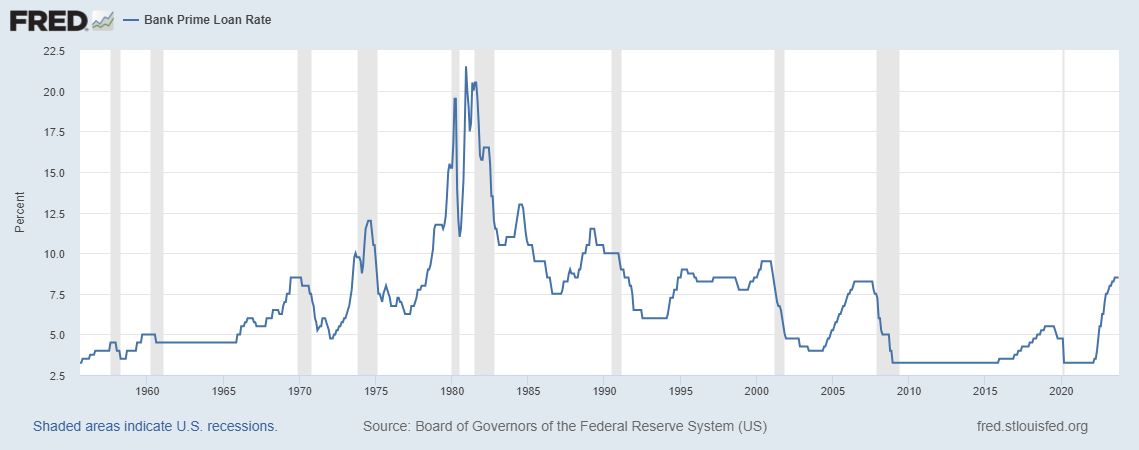 Bhanu Prakash R. on LinkedIn: These 4 graphs will explain world economy ... Bhanu Prakash R. on LinkedIn: These 4 graphs will explain world economy ...