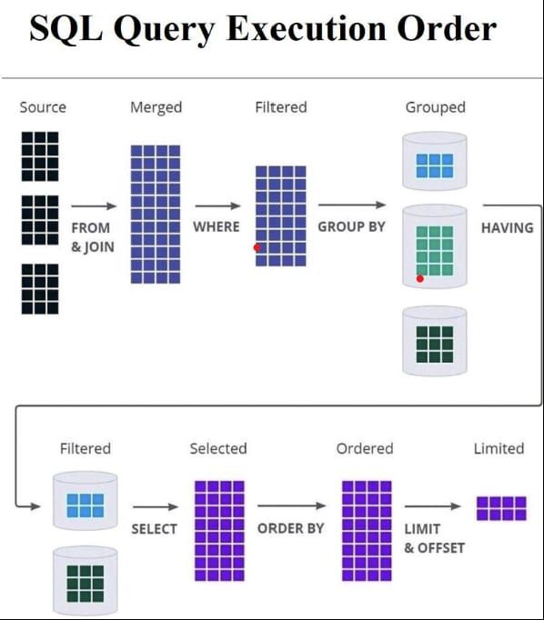 Harpreet Singh on LinkedIn: #sql #dataanalytics #datascience #sqlquery ... Harpreet Singh on LinkedIn: #sql #dataanalytics #datascience #sqlquery ...