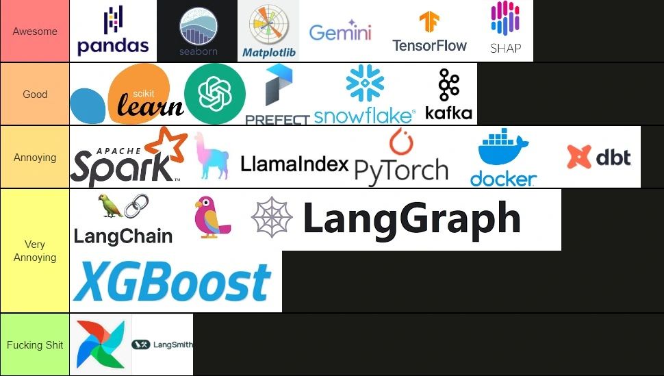 MICHAEL WIRYASEPUTRA on LinkedIn: #datascience #python #library # ... MICHAEL WIRYASEPUTRA on LinkedIn: #datascience #python #library # ...