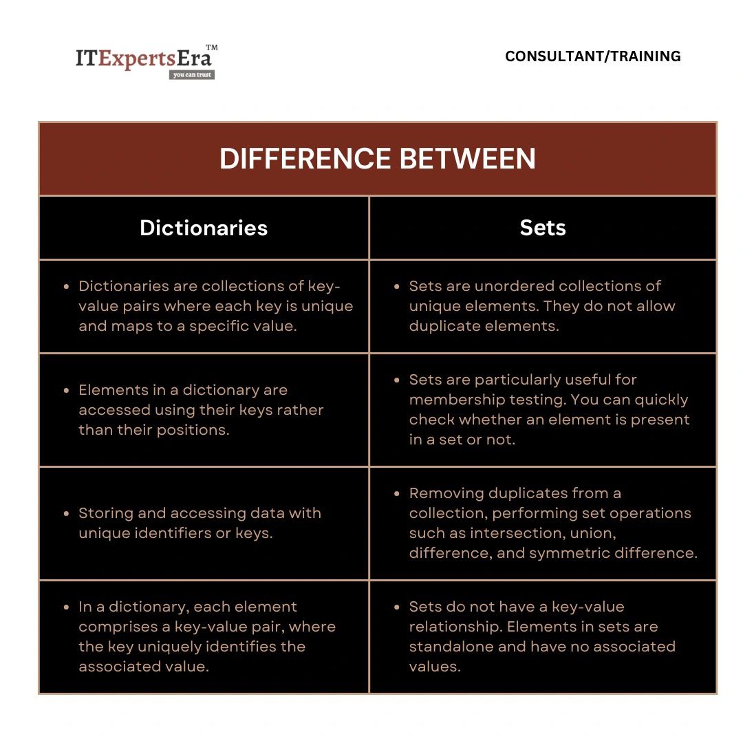 #itexpertsera #python #difference #instatech #tech | ITExpertsEra #itexpertsera #python #difference #instatech #tech | ITExpertsEra