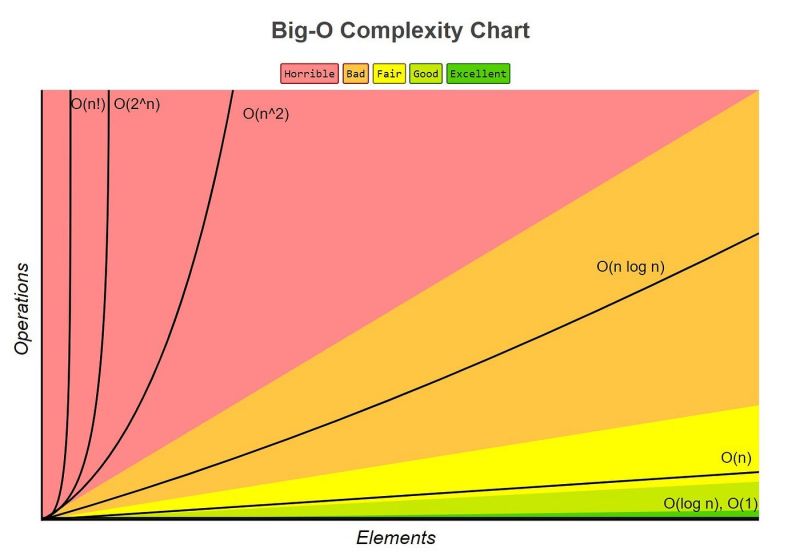 Md. Momenur Islam on LinkedIn: #algorithms #timecomplexity #bigo # ... Md. Momenur Islam on LinkedIn: #algorithms #timecomplexity #bigo # ...