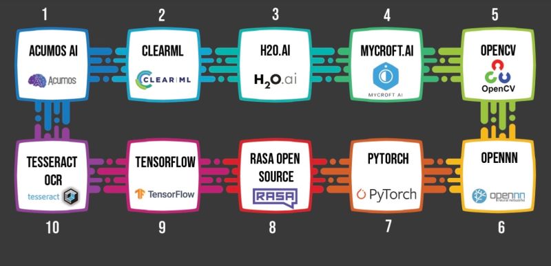 Techno Global Group LLC on LinkedIn: Revolutionizing Open Source usage ... Techno Global Group LLC on LinkedIn: Revolutionizing Open Source usage ...