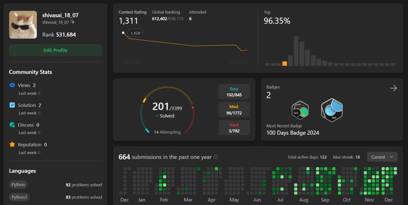 Shiva Sai on LinkedIn: #leetcode #datastructuresandalgorithms Shiva Sai on LinkedIn: #leetcode #datastructuresandalgorithms