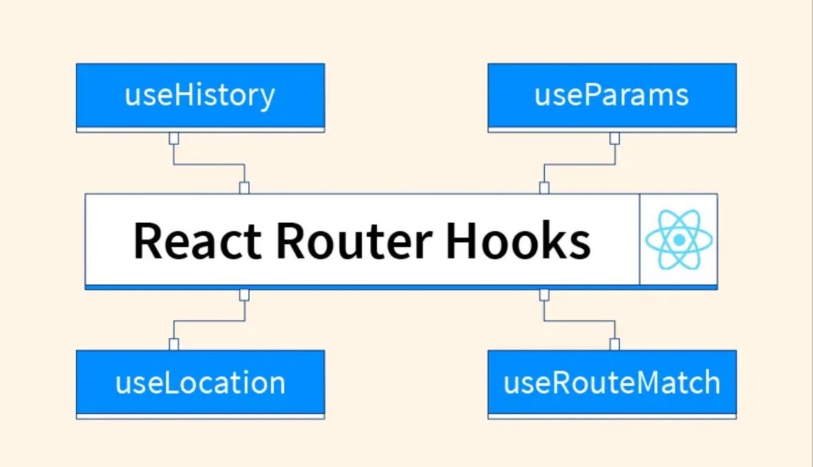 Karunakar Rao Duvvada on LinkedIn: #reactjs #reacthooks #reactrouter # ... Karunakar Rao Duvvada on LinkedIn: #reactjs #reacthooks #reactrouter # ...