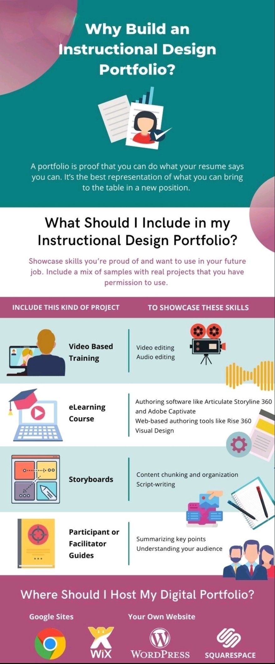 Shruthi Agasimani on LinkedIn: #instructionaldesign #portfolio # ... Shruthi Agasimani on LinkedIn: #instructionaldesign #portfolio # ...