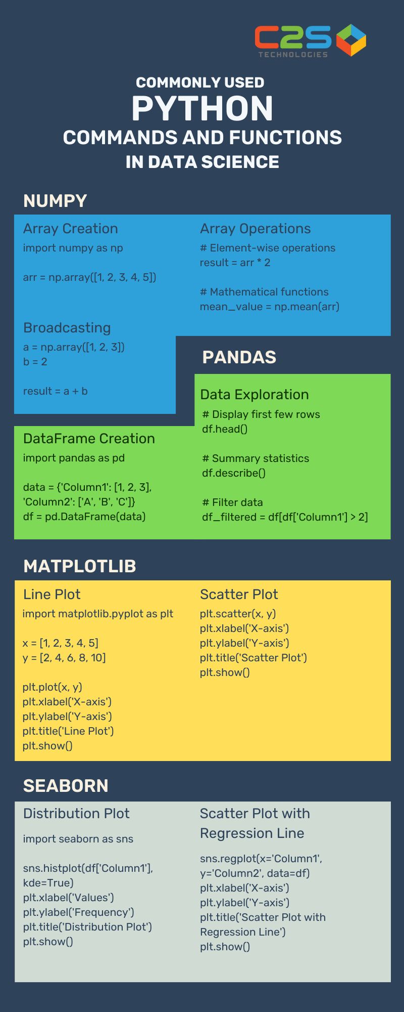 C2S Technologies, Inc. on LinkedIn: #pythonprogramming #pythoncode # ... C2S Technologies, Inc. on LinkedIn: #pythonprogramming #pythoncode # ...
