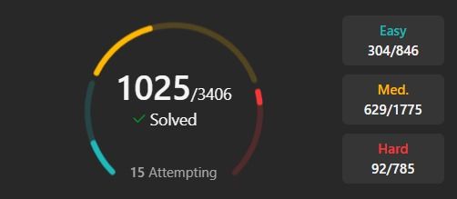 Pankaj Kumar Malik on LinkedIn: #dsa #leetcode #problemsolving | 18 ... Pankaj Kumar Malik on LinkedIn: #dsa #leetcode #problemsolving | 18 ...