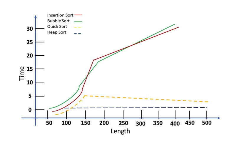 Deepak kumar on LinkedIn: Q. TimeComplexity ? - Time complexity is a ... Deepak kumar on LinkedIn: Q. TimeComplexity ? - Time complexity is a ...