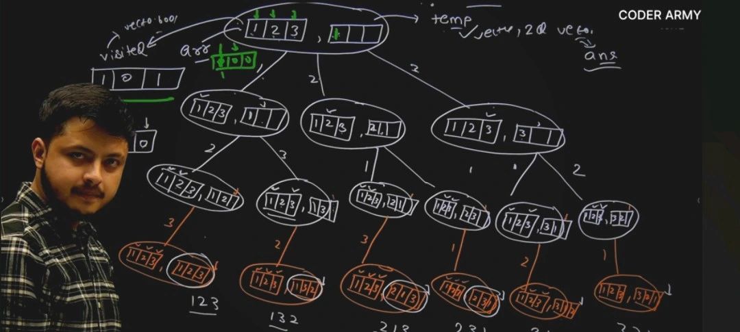 Anupam Mishra on LinkedIn: #datastructures #algorithms #learningdsa # ... Anupam Mishra on LinkedIn: #datastructures #algorithms #learningdsa # ...