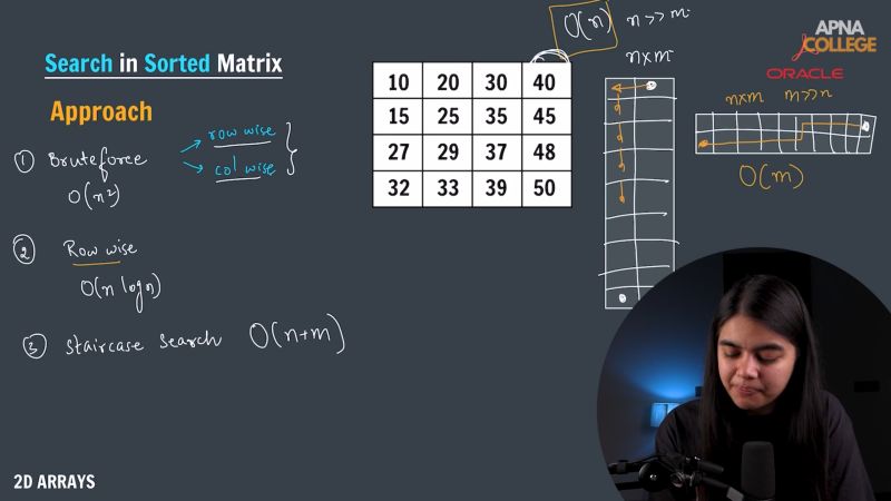 PANKAJ SHARMA on LinkedIn: #java #dsa #leetcode #matrixdiagonalsum # ... PANKAJ SHARMA on LinkedIn: #java #dsa #leetcode #matrixdiagonalsum # ...