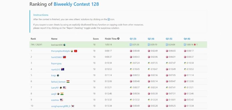 Keshaw Kumar on LinkedIn: Hello everyone, I participated in Leetcode ... Keshaw Kumar on LinkedIn: Hello everyone, I participated in Leetcode ...