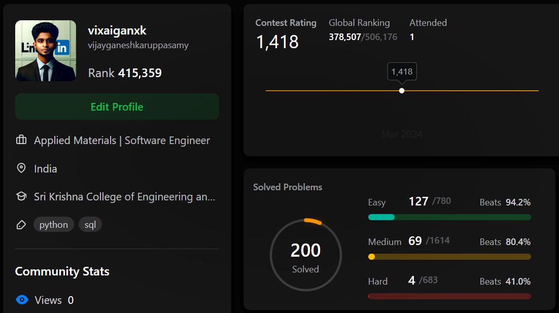 Double century achieved on LeetCode | Vijay Ganesh Karuppasamy posted ... Double century achieved on LeetCode | Vijay Ganesh Karuppasamy posted ...