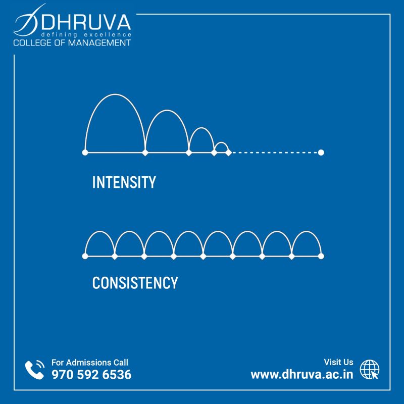 Prakash Kumar on LinkedIn: # Consistency is the game changer Prakash Kumar on LinkedIn: # Consistency is the game changer