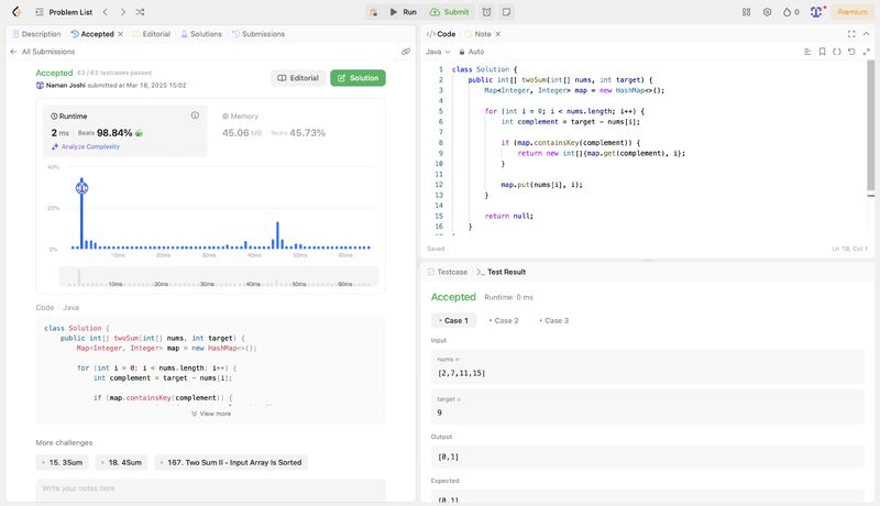 #day1 #100daysofcodechallenge #leetcode #datastructures #algorithms ... #day1 #100daysofcodechallenge #leetcode #datastructures #algorithms ...