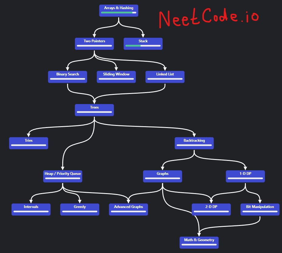Greg Hogg on LinkedIn: #python #datastructuresandalgorithms #leetcode Greg Hogg on LinkedIn: #python #datastructuresandalgorithms #leetcode