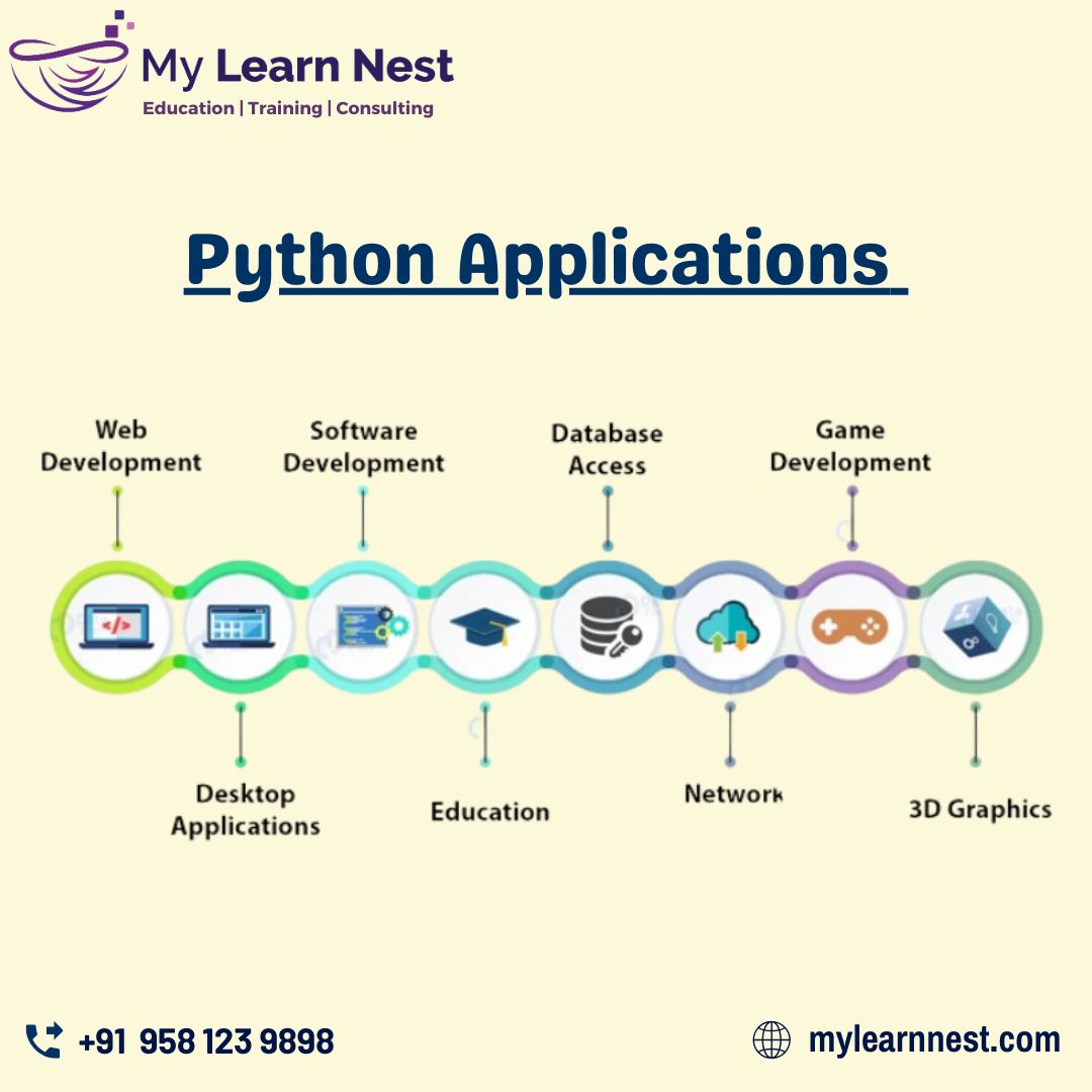 Mylearn Nest | Learn From India’s #1 Training Academy on LinkedIn: # ... Mylearn Nest | Learn From India’s #1 Training Academy on LinkedIn: # ...