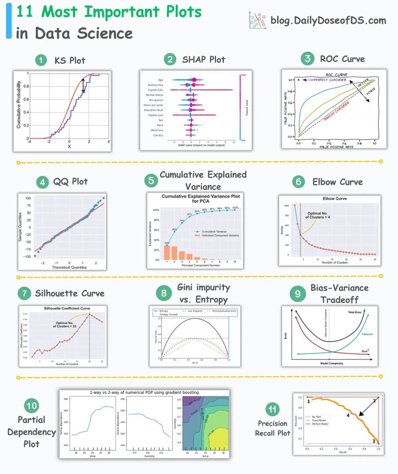 Dr. Ajay Rastogi on LinkedIn: #datascience #visualization # ... Dr. Ajay Rastogi on LinkedIn: #datascience #visualization # ...