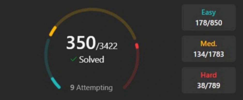 ANIKET KUMAR on LinkedIn: #dsa #leetcode #persistence #growthmindset # ... ANIKET KUMAR on LinkedIn: #dsa #leetcode #persistence #growthmindset # ...