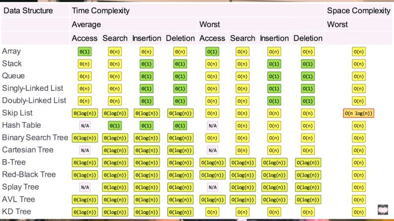 #datastructures #algorithms #coding #softwareengineering # ... #datastructures #algorithms #coding #softwareengineering # ...