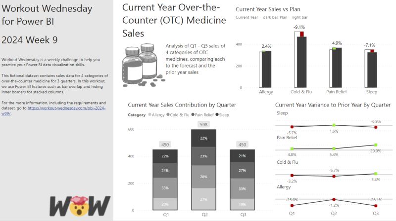 Meagan Longoria on LinkedIn: #wow2024 #powerbi Meagan Longoria on LinkedIn: #wow2024 #powerbi