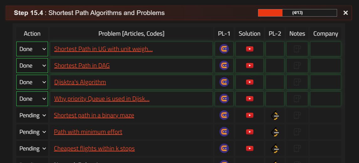 Pardha Saradhi Kandregula on LinkedIn: #100daysofcodechallenge # ... Pardha Saradhi Kandregula on LinkedIn: #100daysofcodechallenge # ...